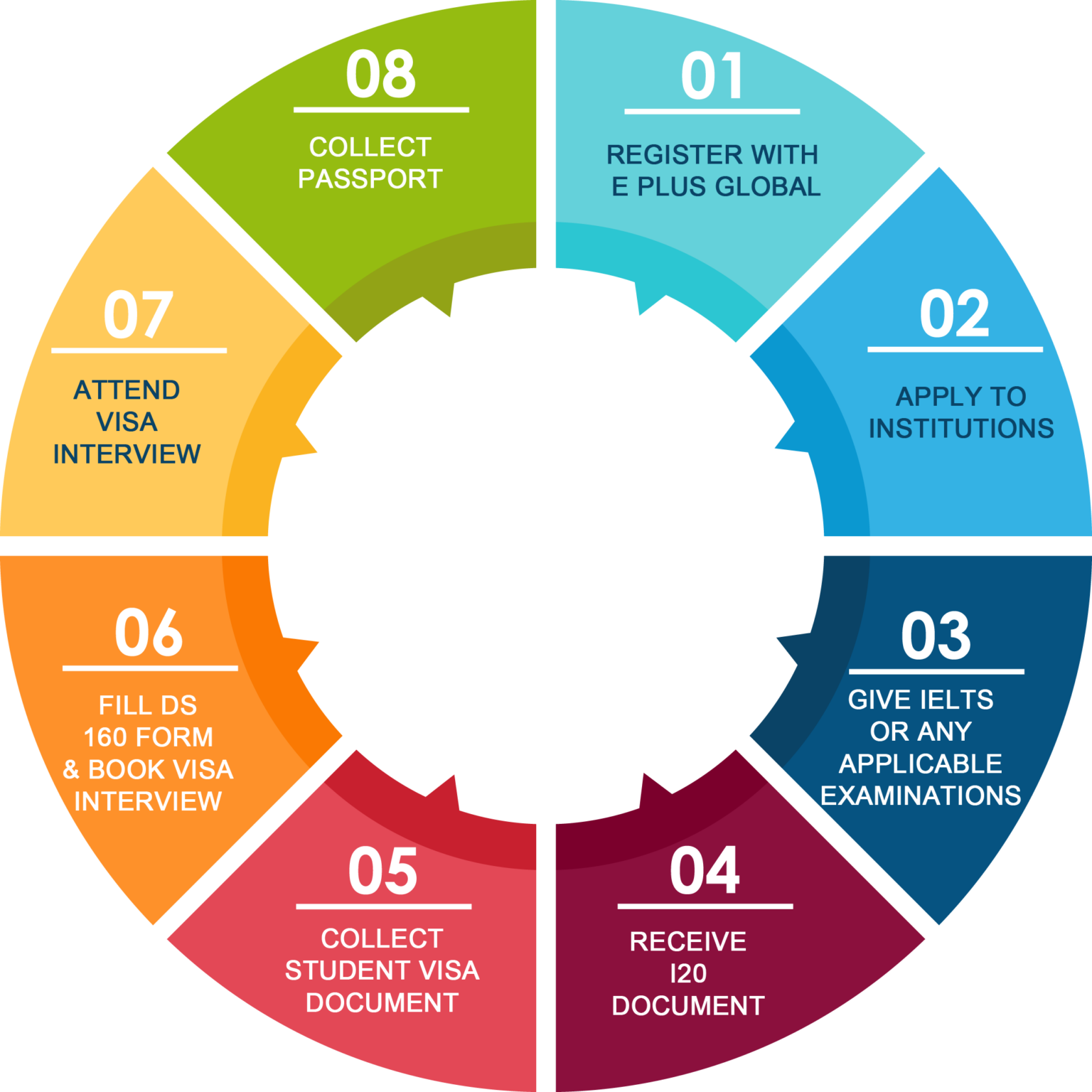 Step-by-Step Guide to Applying for a Student Visa - GK Works